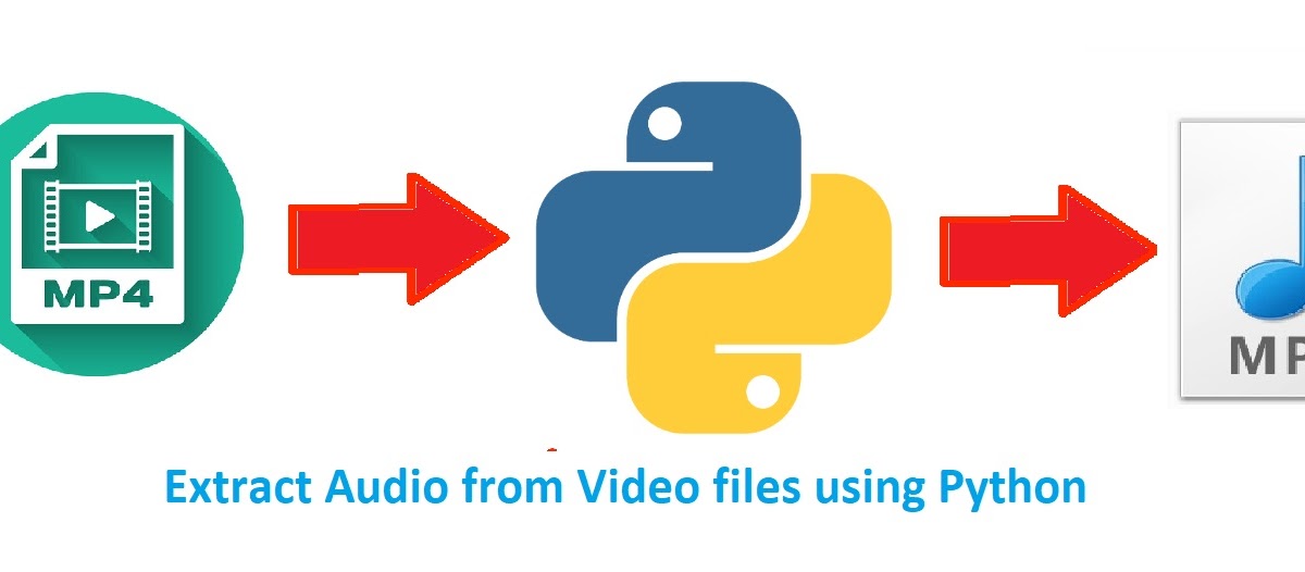 Tech Haider: Extract audio from video using python Tech Haider: Extract audio from video using python
